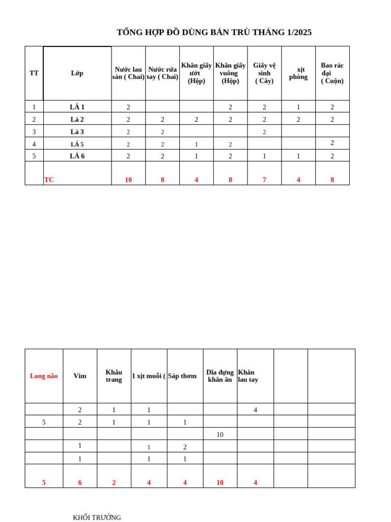 Đ Dùng Bán Trú Thang 1 | PDF