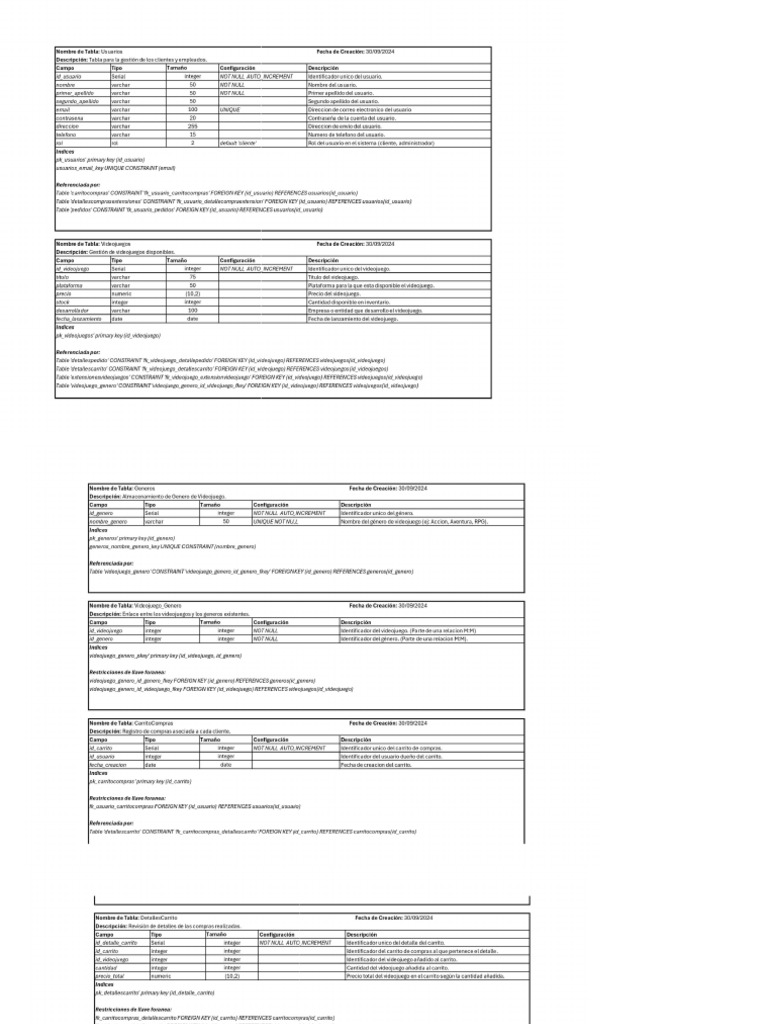 Tablas BSD | PDF
