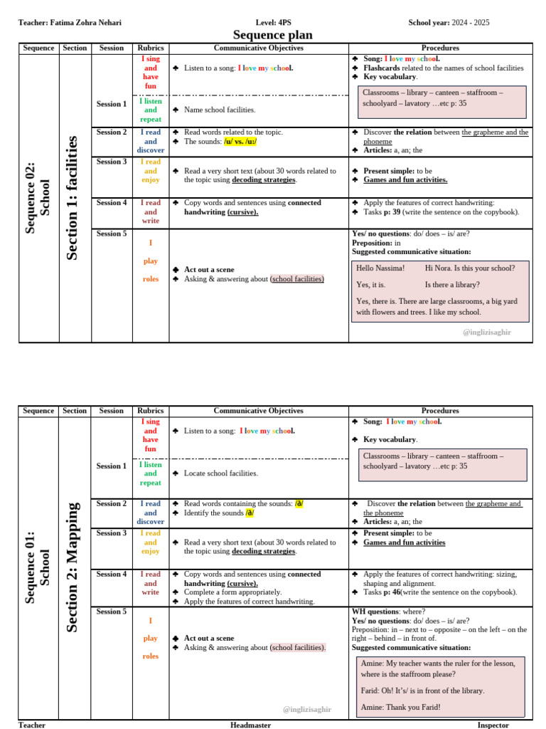 4PS Sequence Plan 02 | PDF | Learning | Cognition