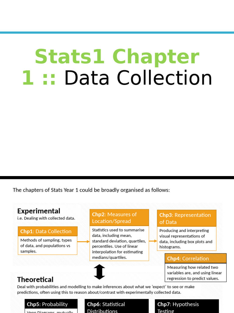 S1 Chp1 DataCollection | PDF | Sampling (Statistics) | Statistics