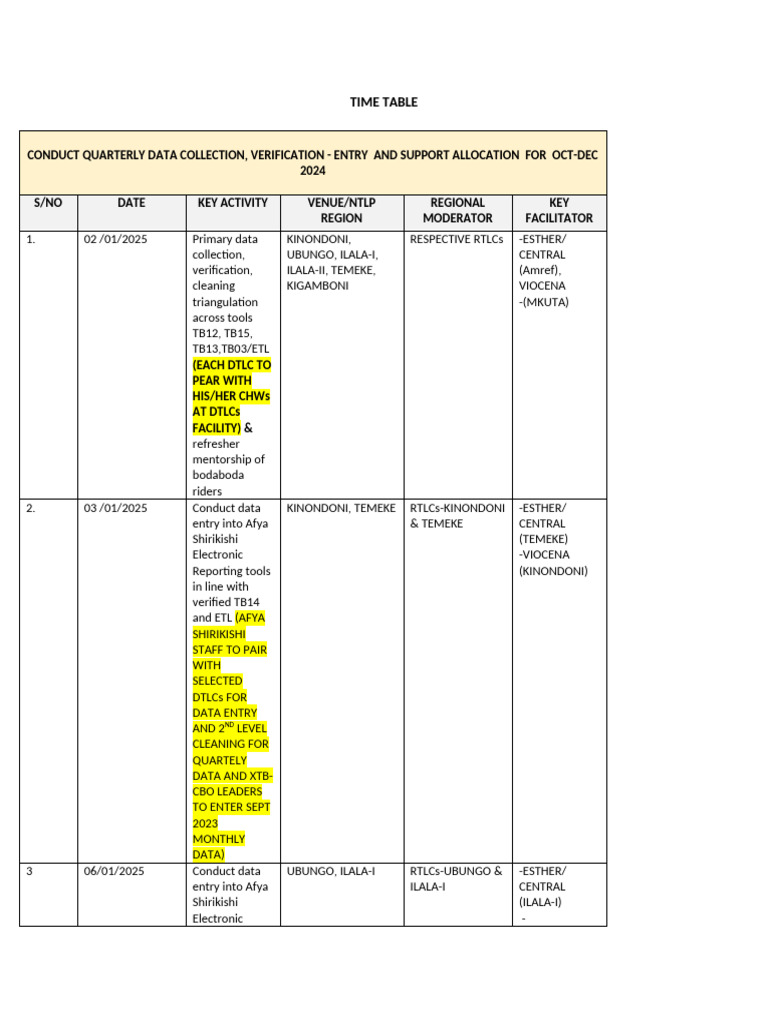 Time Table Data Collection | PDF | Information Technology Management ...