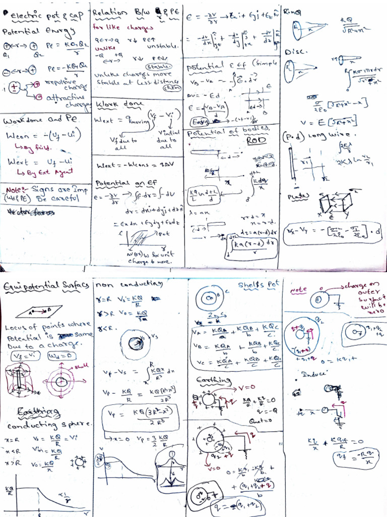 Electrostatic Potential and Capacitance Short Notes | PDF