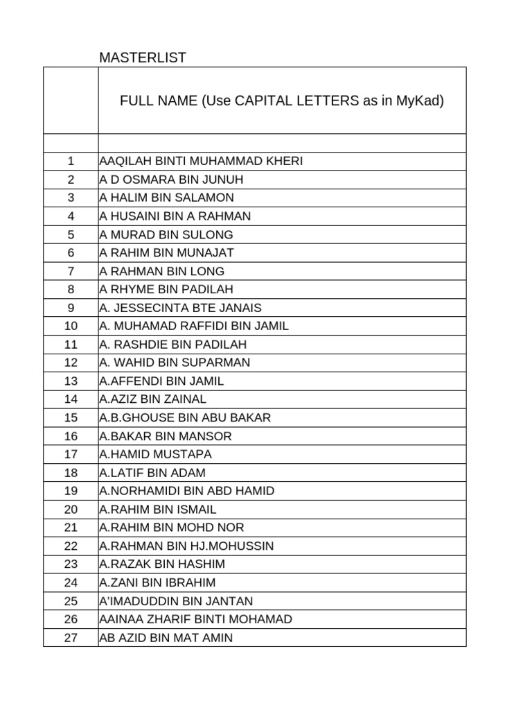 Masterlist All Total (After Sorting) Br1m | PDF | Banu Hashim | Life Of Muhammad