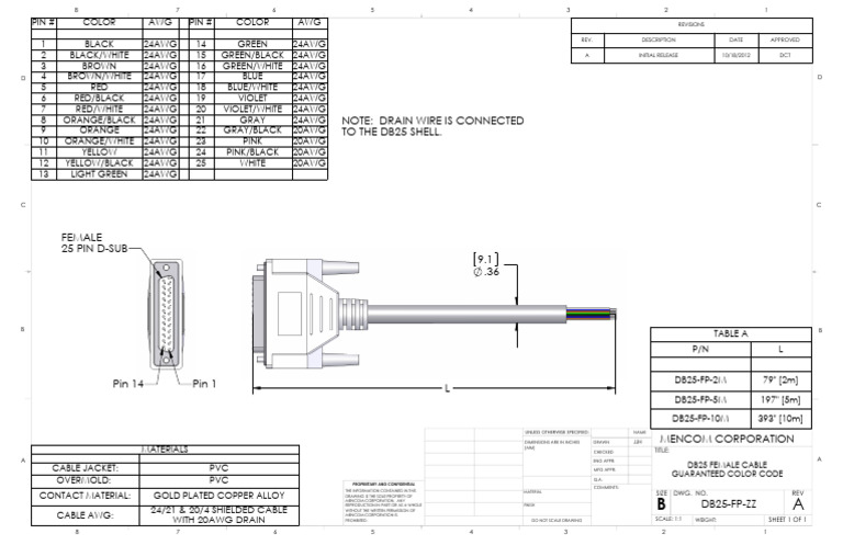 DB25 FP ZZ1 | PDF | Green | Artistic Techniques