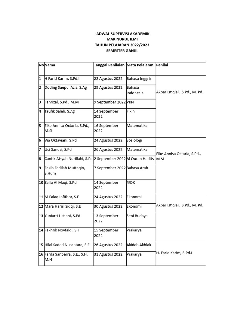 Jadwal Supervisi Akademik 2022-2025 | PDF