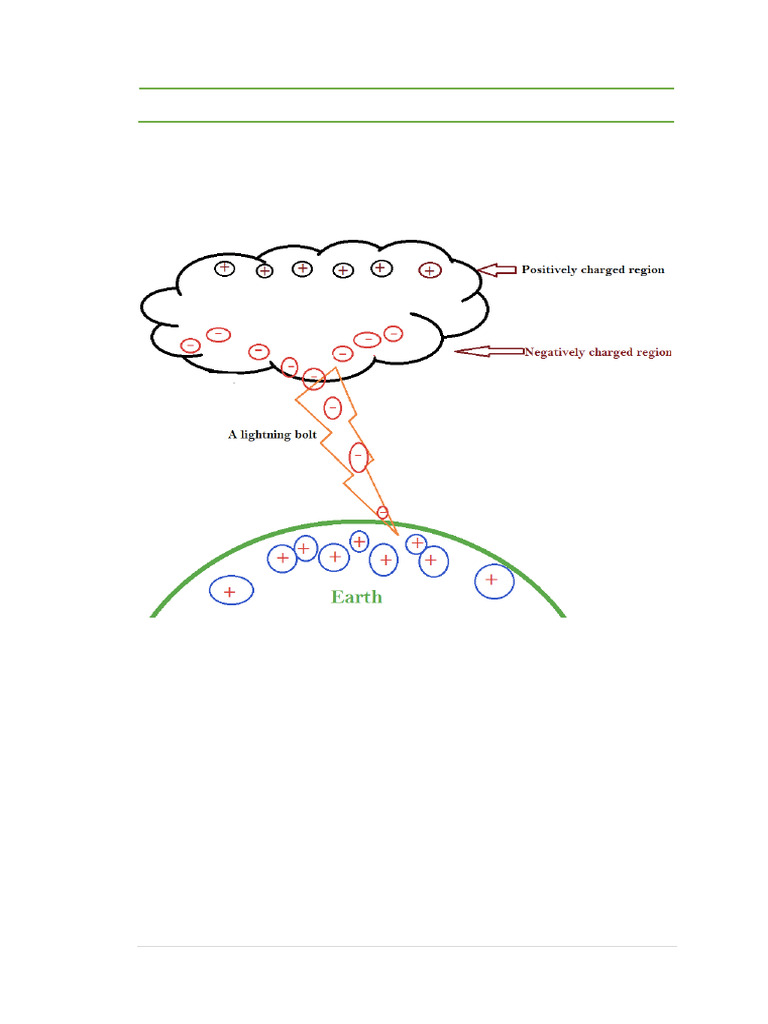 ESDM 206 _ Lesson 12 | PDF | Lightning | Thunderstorm