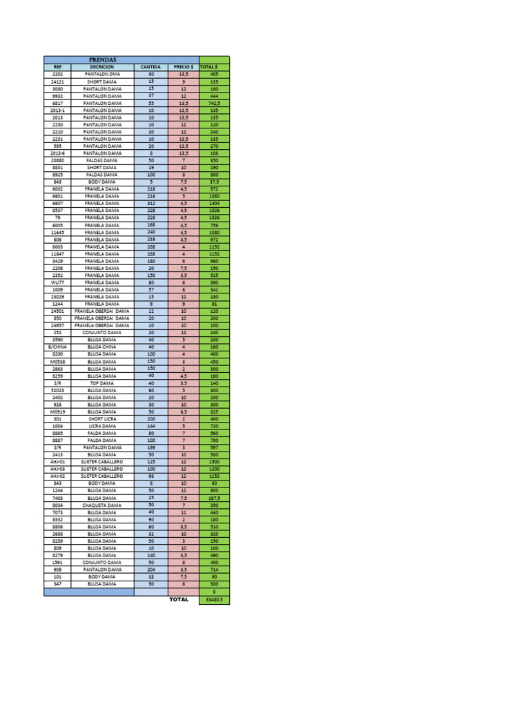 Fawzer Lista de Precios | PDF