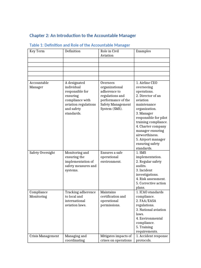Chapter 2 Accountable Manager All Tables | PDF | Regulatory Compliance ...