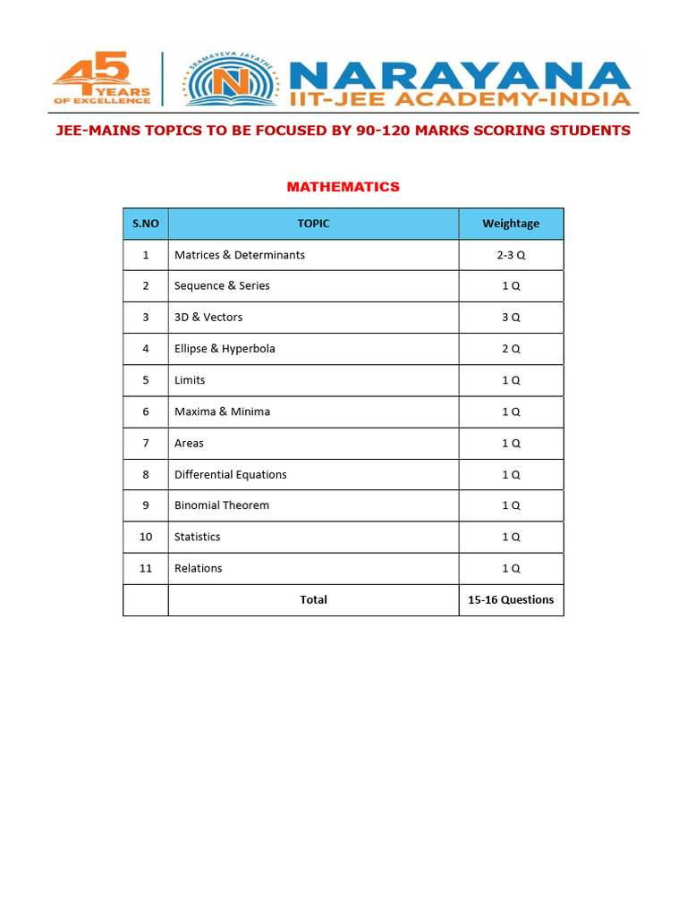 JEE-Mains Focus Topics Guide | PDF | Chemistry | Mathematical Analysis