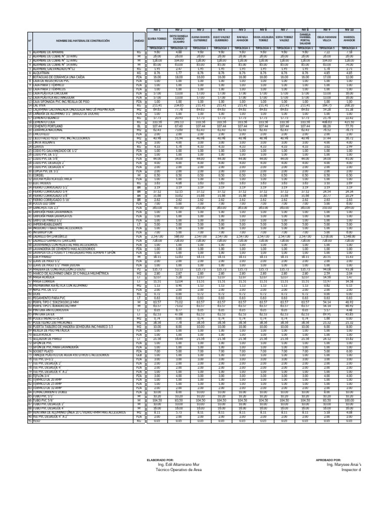 Planilla Final de Materiales Puente XVII | PDF