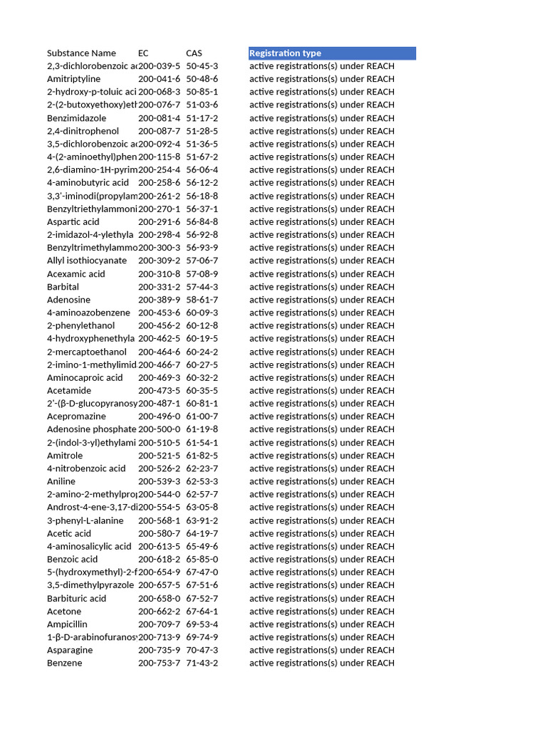 REACH Registered Substances List | PDF | Chemical Compounds | Chemical ...