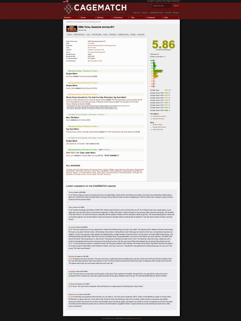 NWA Total Nonstop Action #11 « Events Database « CAGEMATCH - The ...