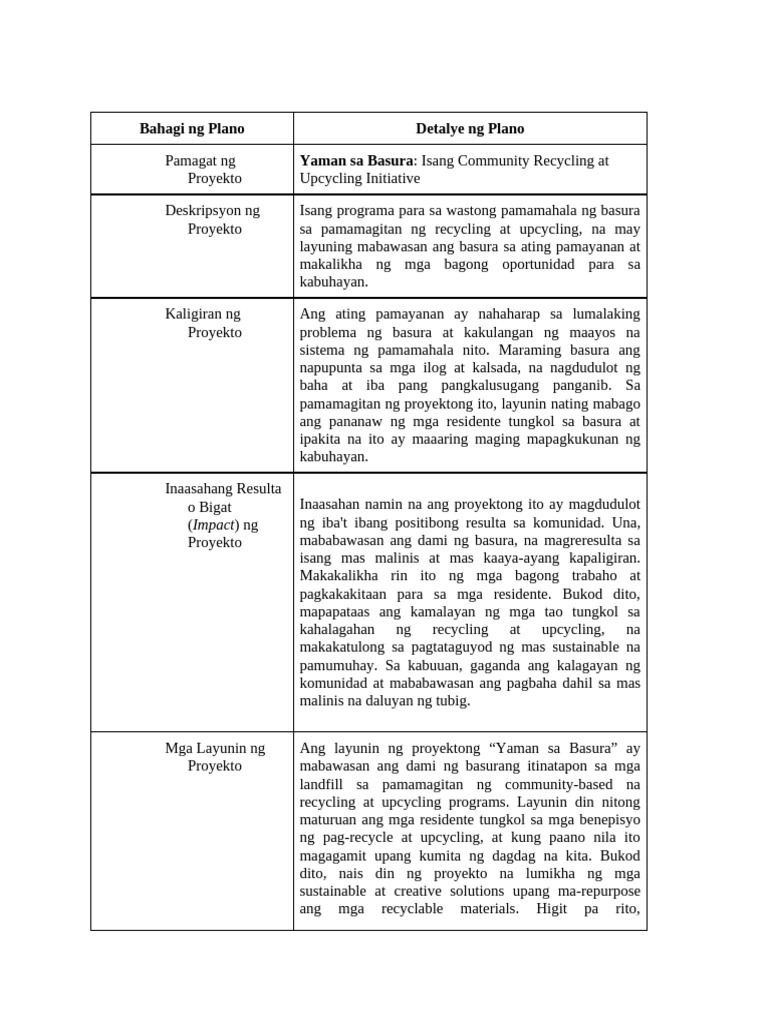 MORAL, ROMIL - ILW Gawain para Sa Filipino 120A | PDF