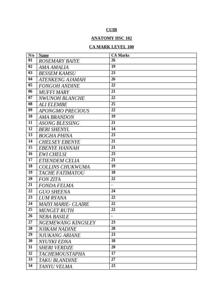 CA MARK ANATOMY_HSC 102_LEVEL 100 | PDF