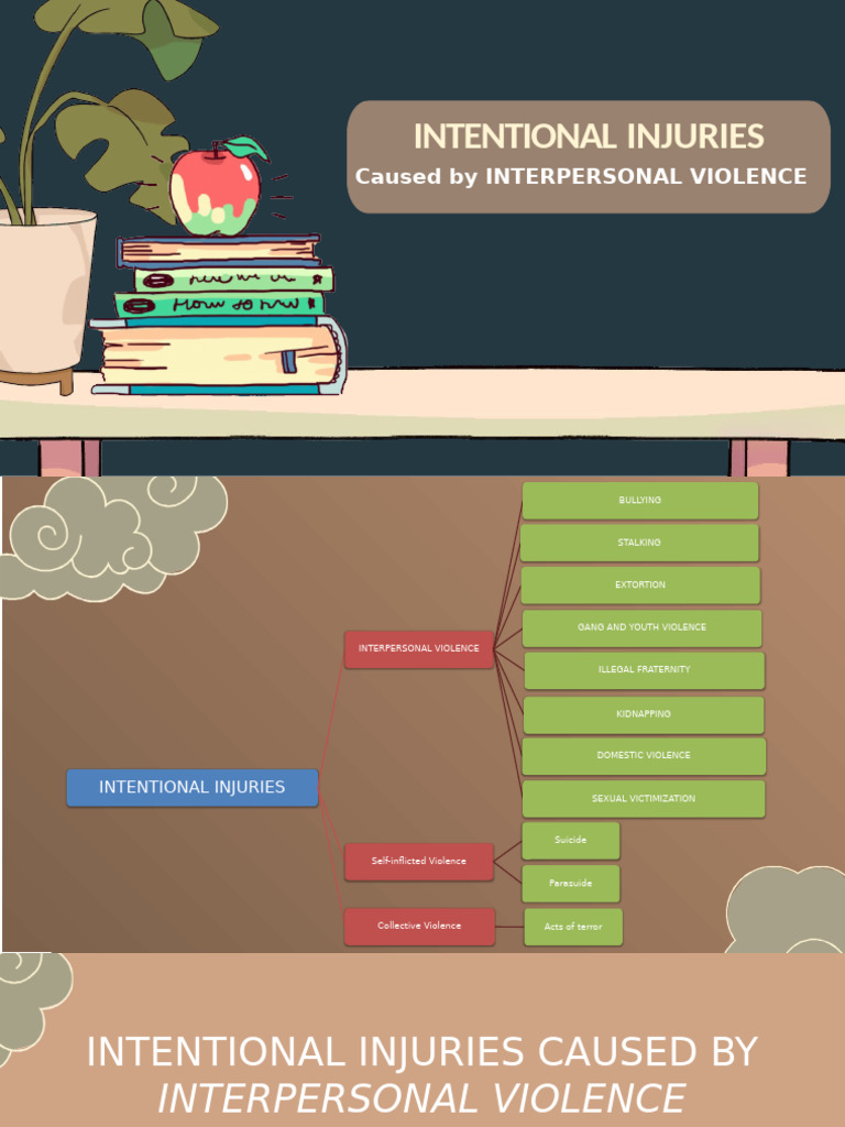 Understanding Intentional Injuries | PDF | Bullying | Violence