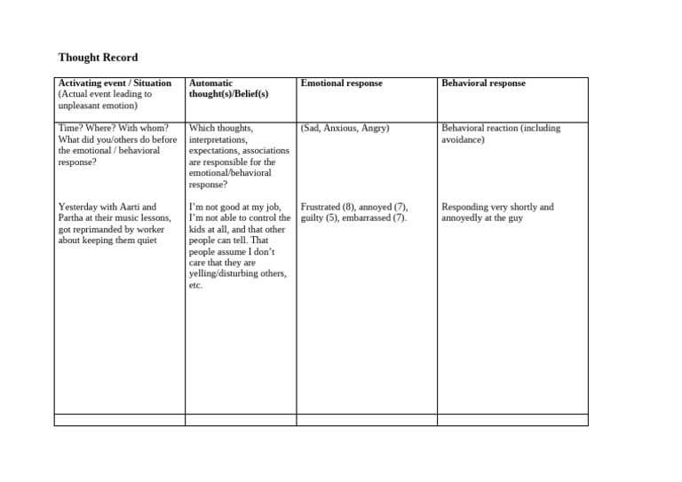Thought Record | PDF