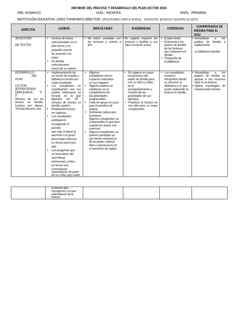 Informe Del Plan Lector 2024 | PDF | Comprensión lectora | Comunicación ...