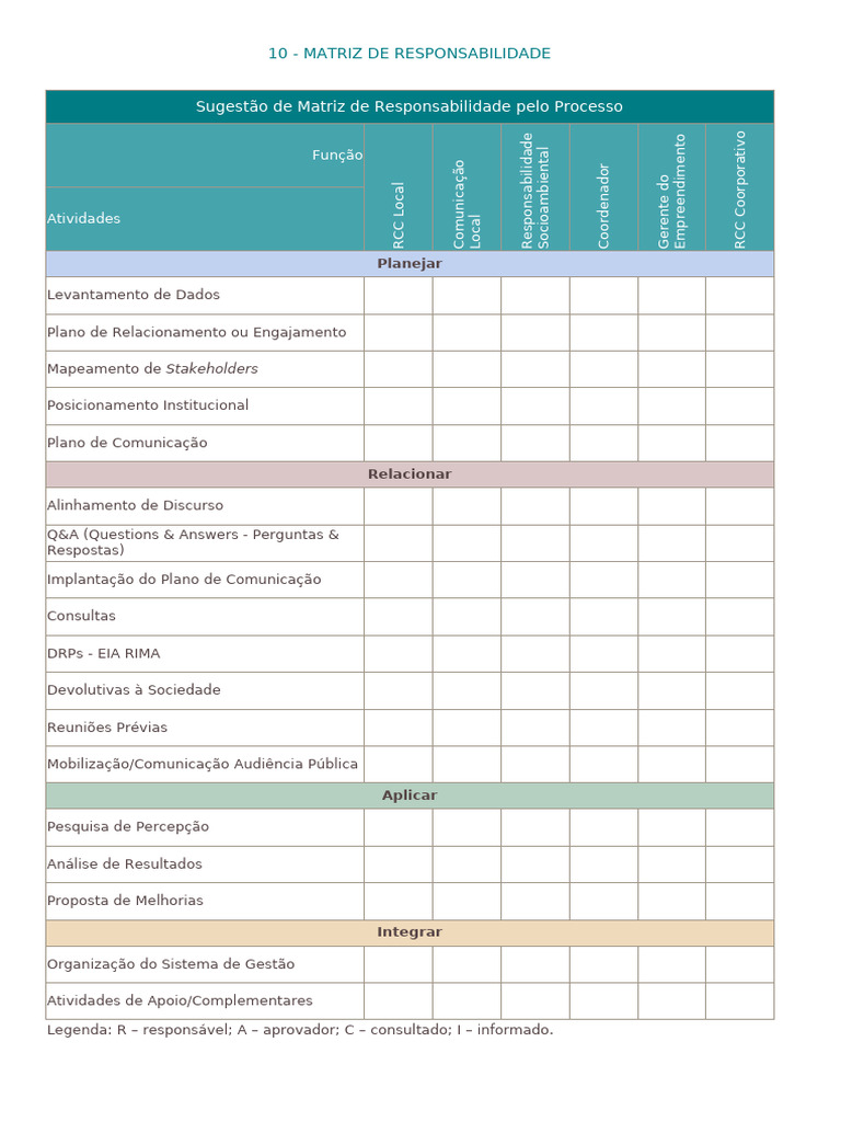 Matriz de Responsabilidade em Projetos | PDF