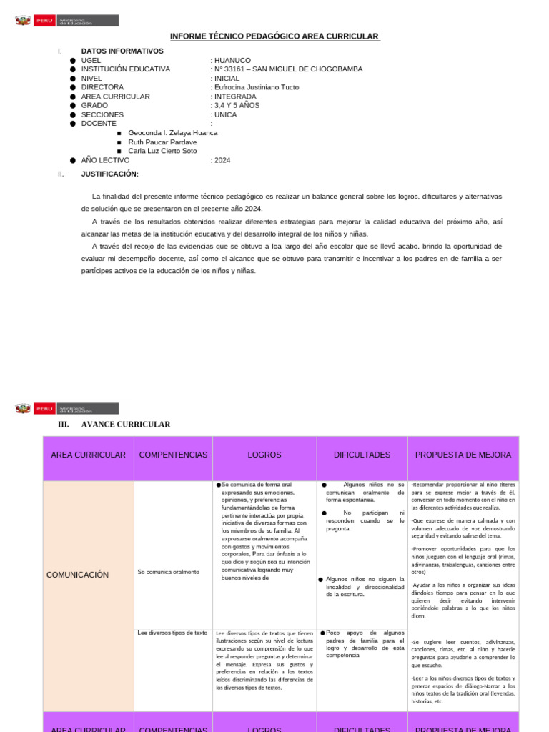 Informe Técnico Pedagógico 2024 | PDF | Las emociones