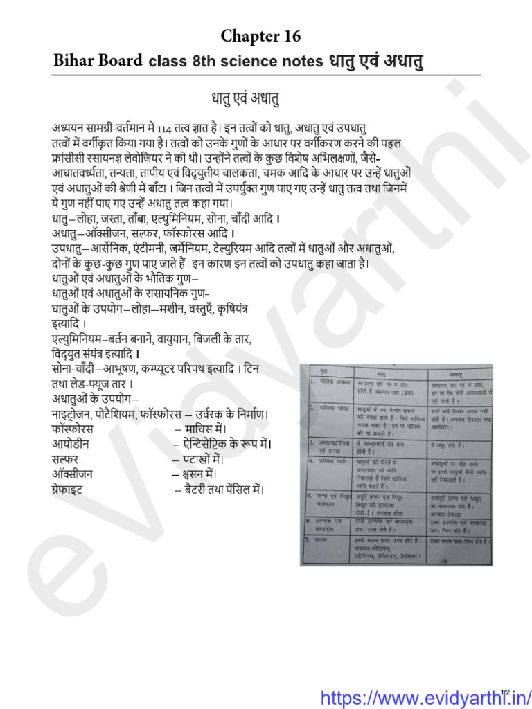 Bihar Board Class 8 Science Chapter 16 Notes | PDF