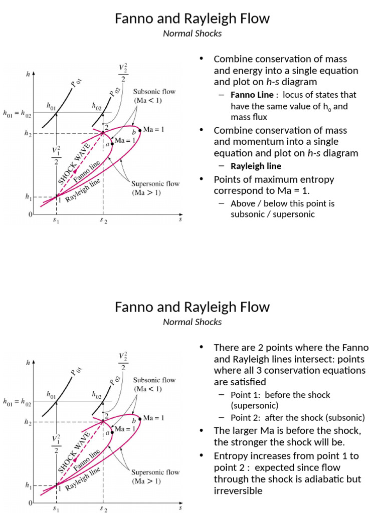 Shock Waves in Fanno and Rayleigh | PDF