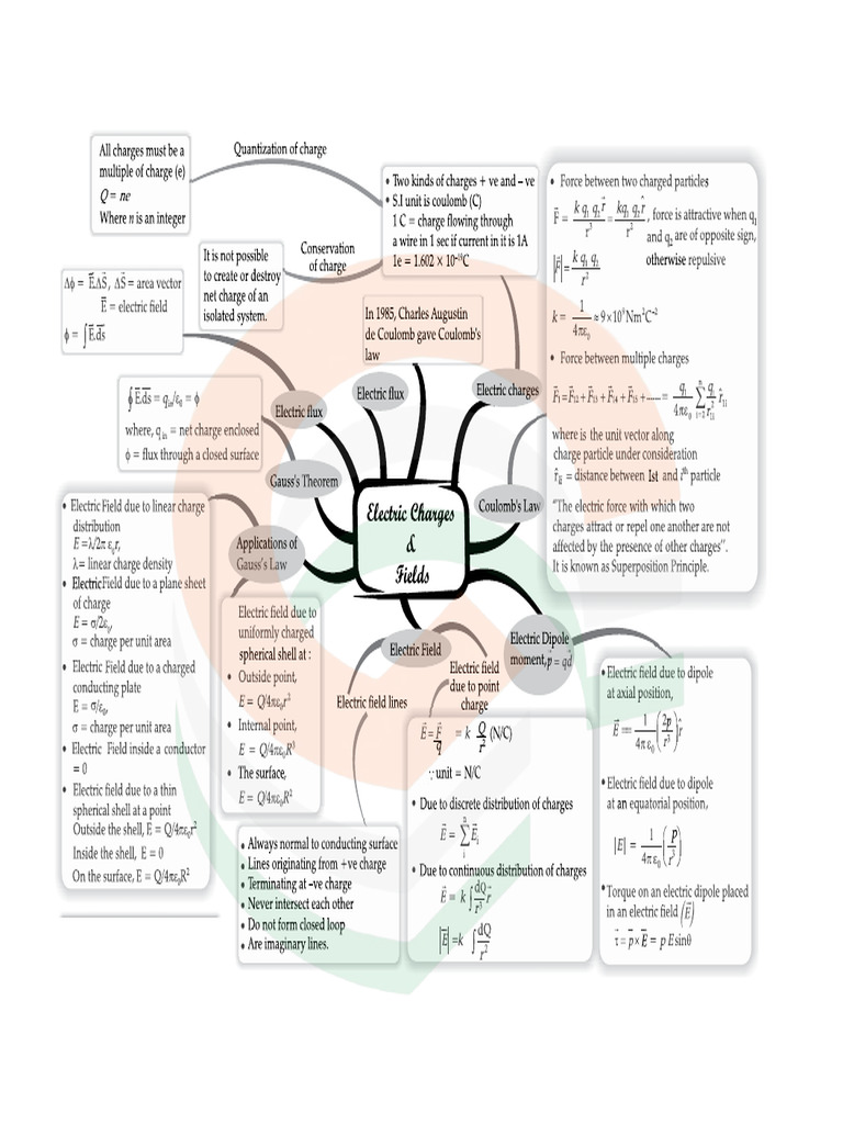 GGCC CBSE - Class - 12th - Mind - Map - Physics - For - 2025 - Exam | PDF