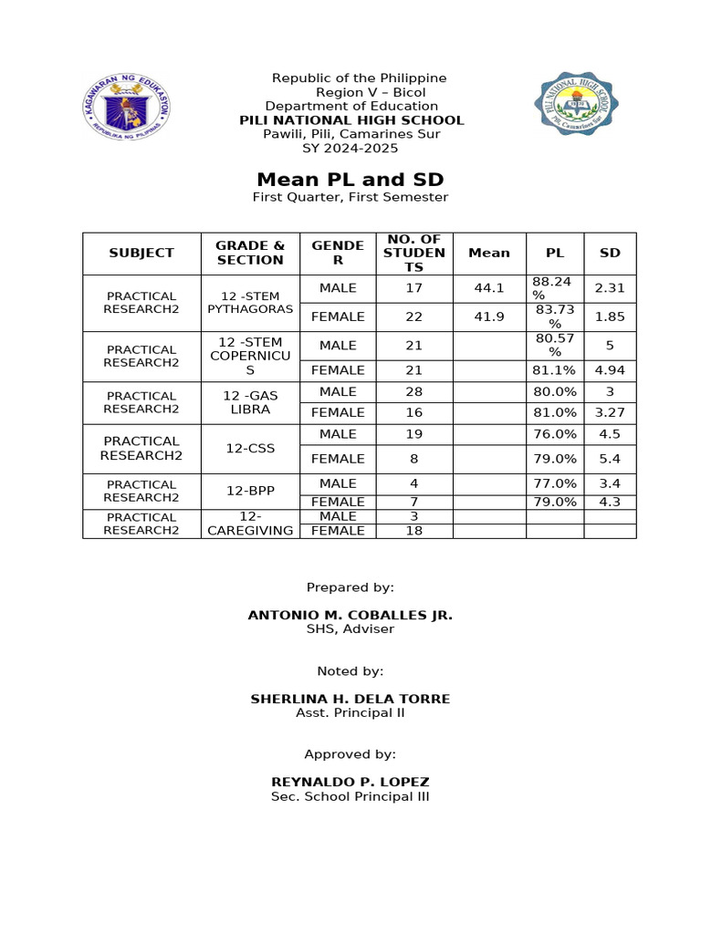 Mean SD PL - First-Quarter | PDF