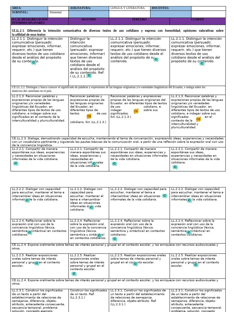 MATRIZ DE DESAGREGACIÓN DE DESTREZAS MATEMÁTICA | PDF | Fonología ...