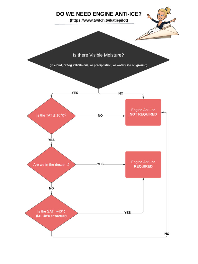 Do We Need Engine Anti-Ice 8 | PDF