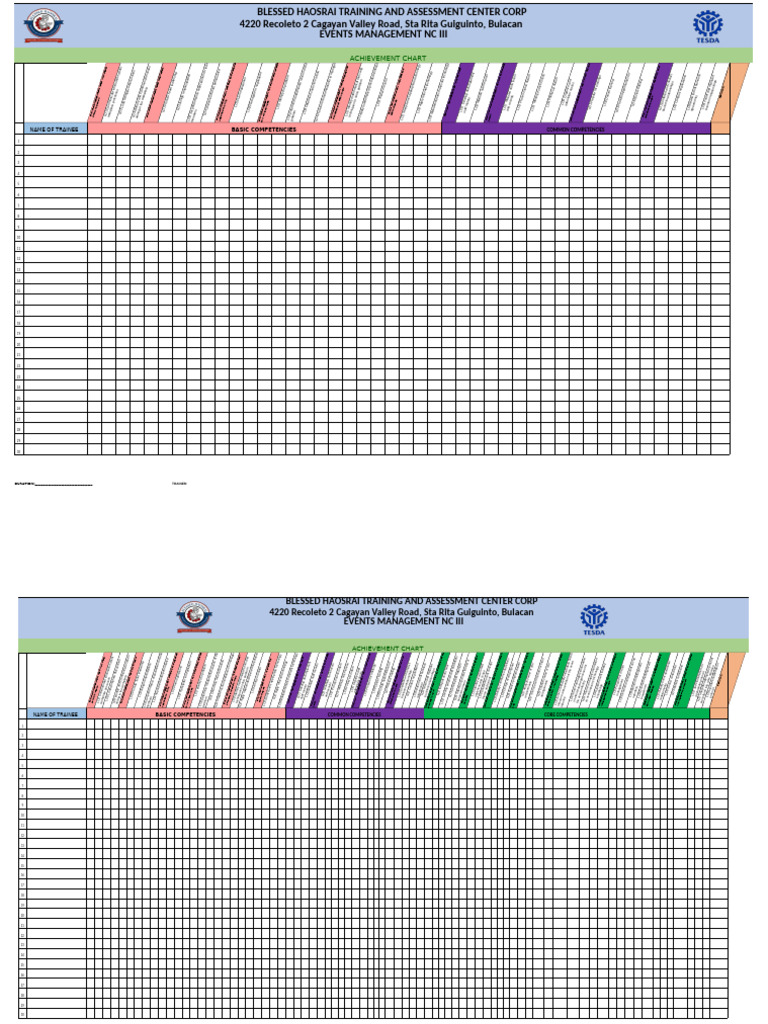Achievement Chart EVM | PDF