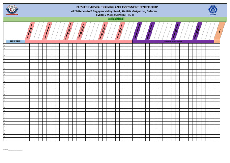 Basic Common Achievement Chart Evm | PDF