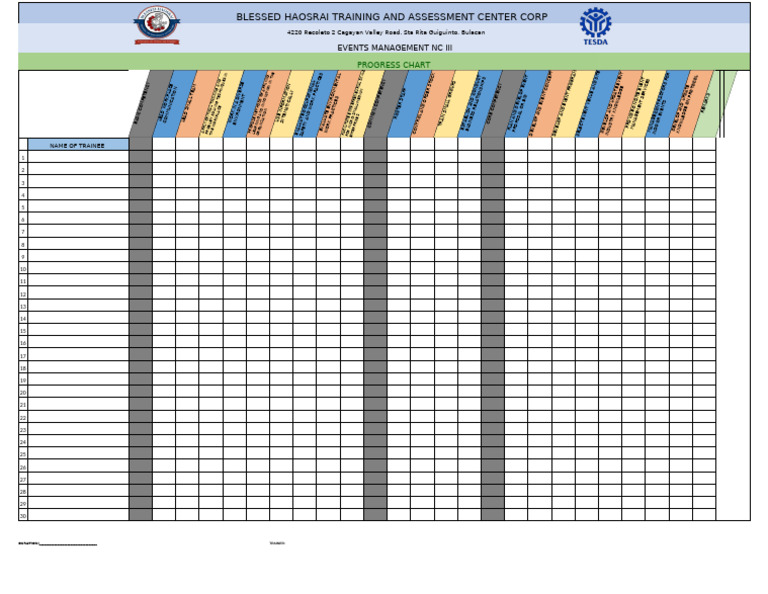 Progress Chart Evm NC III | PDF