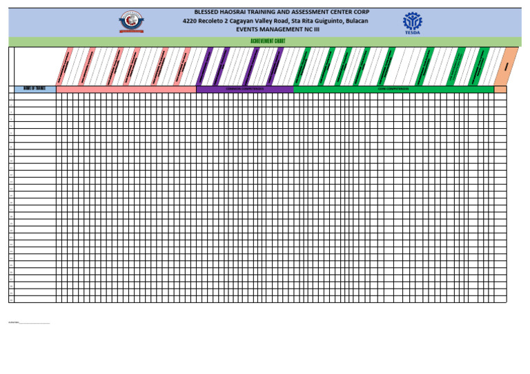 Achievement Chart EVM | PDF