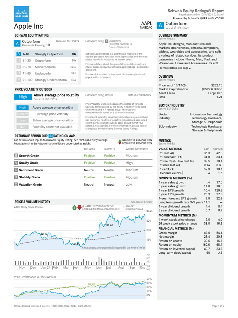 Aapl File Oct 18 2024, 2 05 41 Am | PDF | Stocks | Apple Inc.