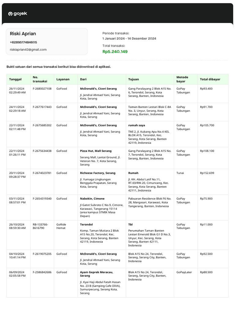 Riwayat Transaksi Gojek 010124-141224 | PDF