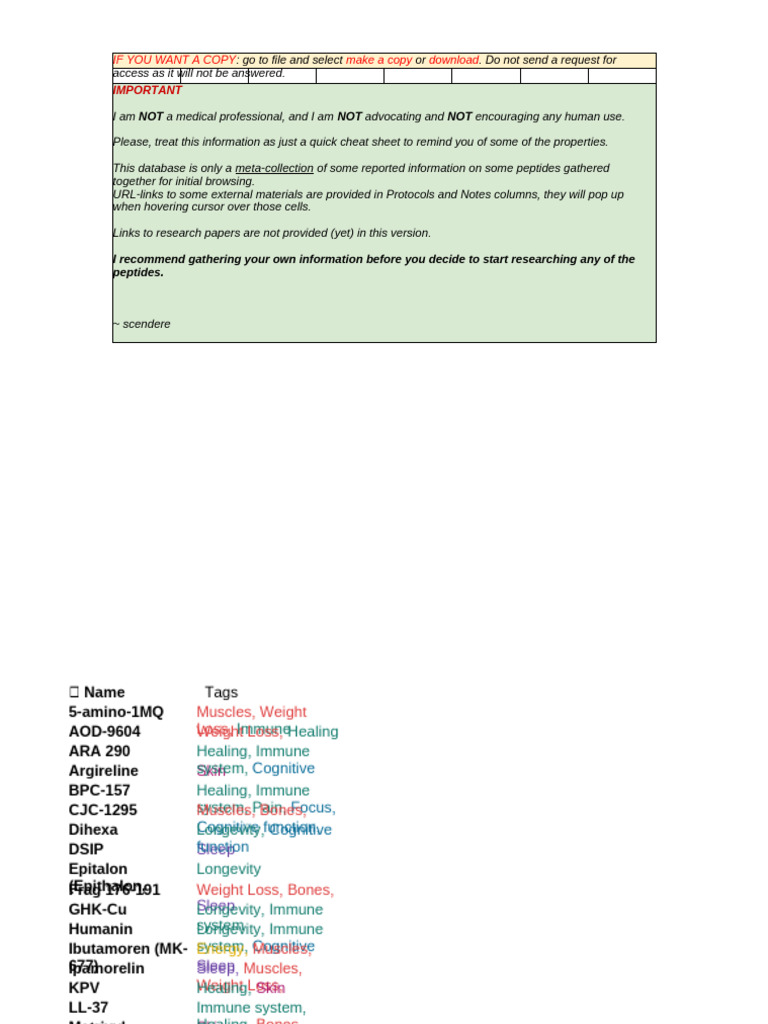Peptide Dosage Cheat Sheet Guide | PDF | Healing | Inflammation