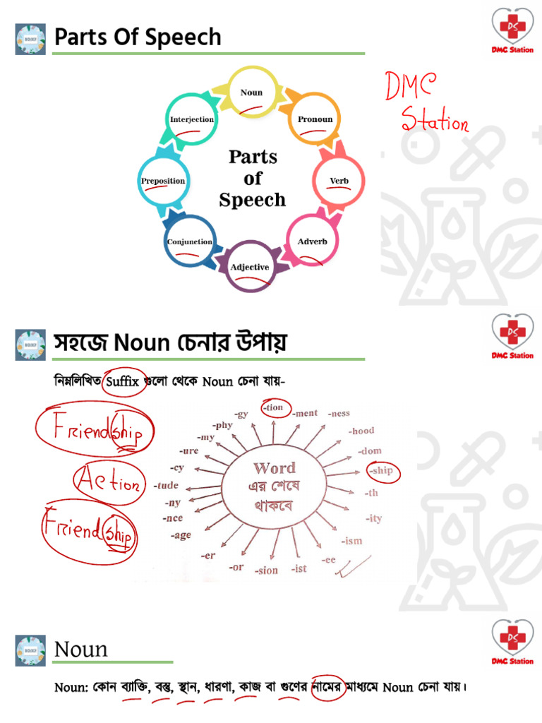 Parts of Speech Full Lecture | PDF | Verb | Adverb