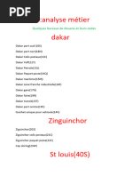 Codes postaux en Tunisie | PDF