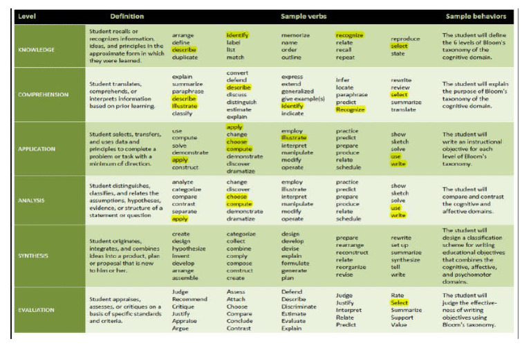 Objective Verbs | PDF