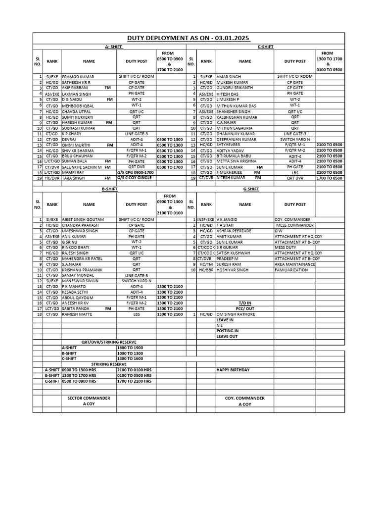 Duty Deployment Schedule - 03.01.2025 | PDF