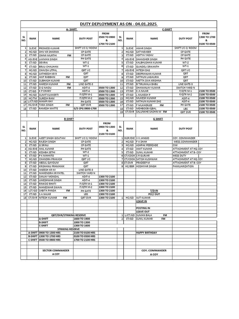 Duty Chart As On 04.01.2025 | PDF