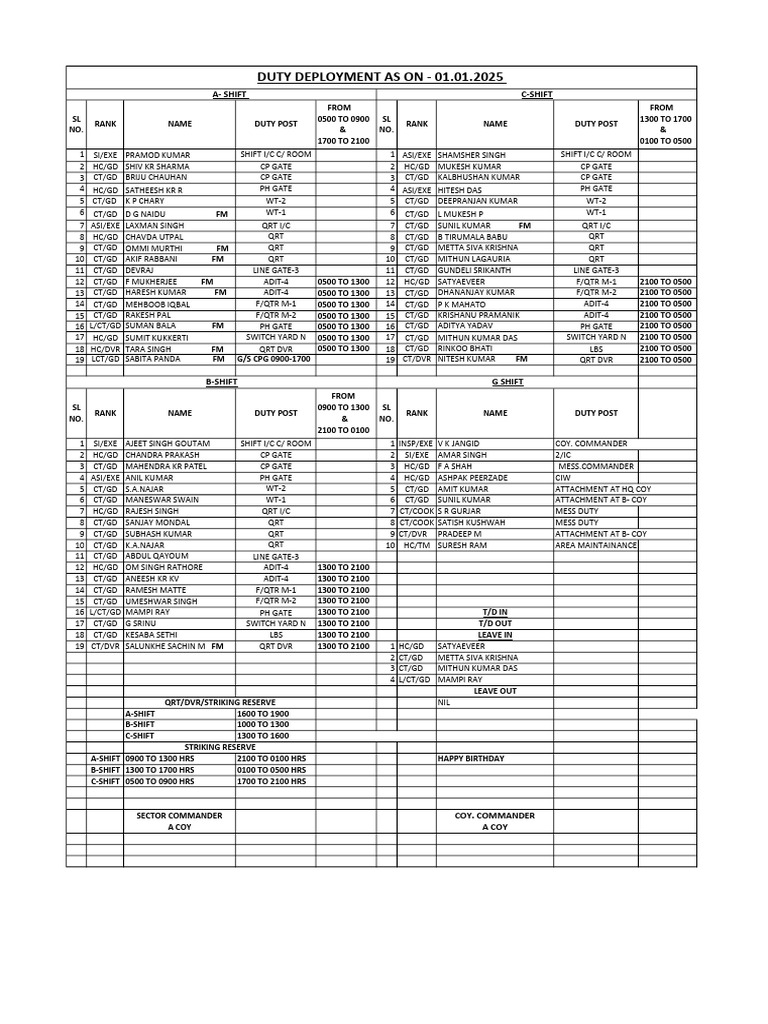 Duty Chart As On 01.01.2025 | PDF