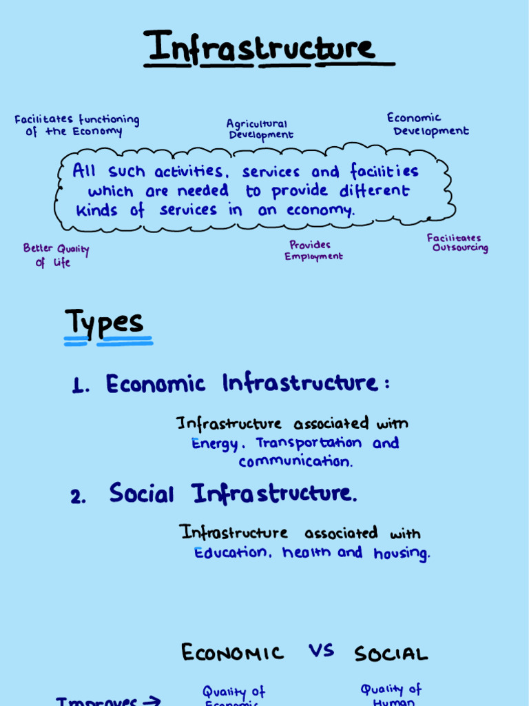 Class 12 Infrastructure Notes | PDF | Infrastructure | Hydroelectricity