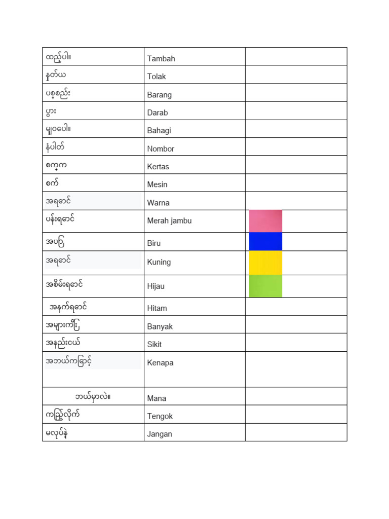 Bahasa Myanmar | PDF