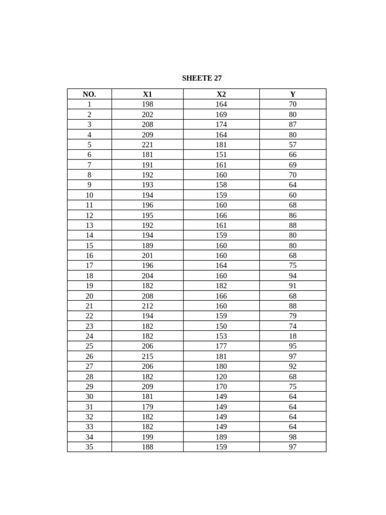 SHEETE 27 statistika | PDF | Variance | Errors And Residuals