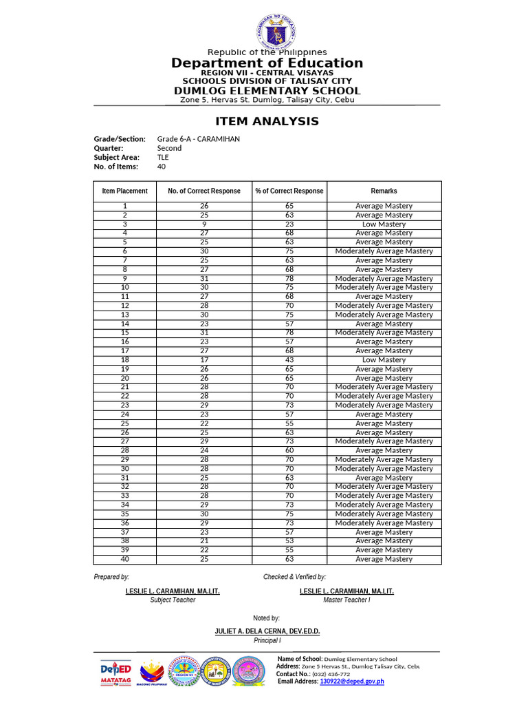 Item Analysis q2 Tle 6 Jury Desktop 6dgbhme | PDF