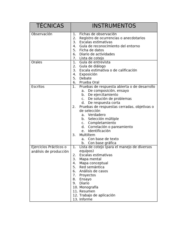 Lista TÉCNICAS E INSTRUMENTOS | PDF