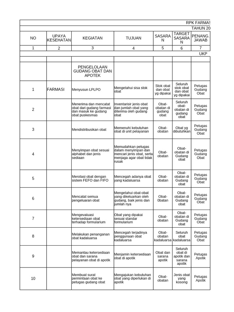 RPK FARMASI - Copy | PDF
