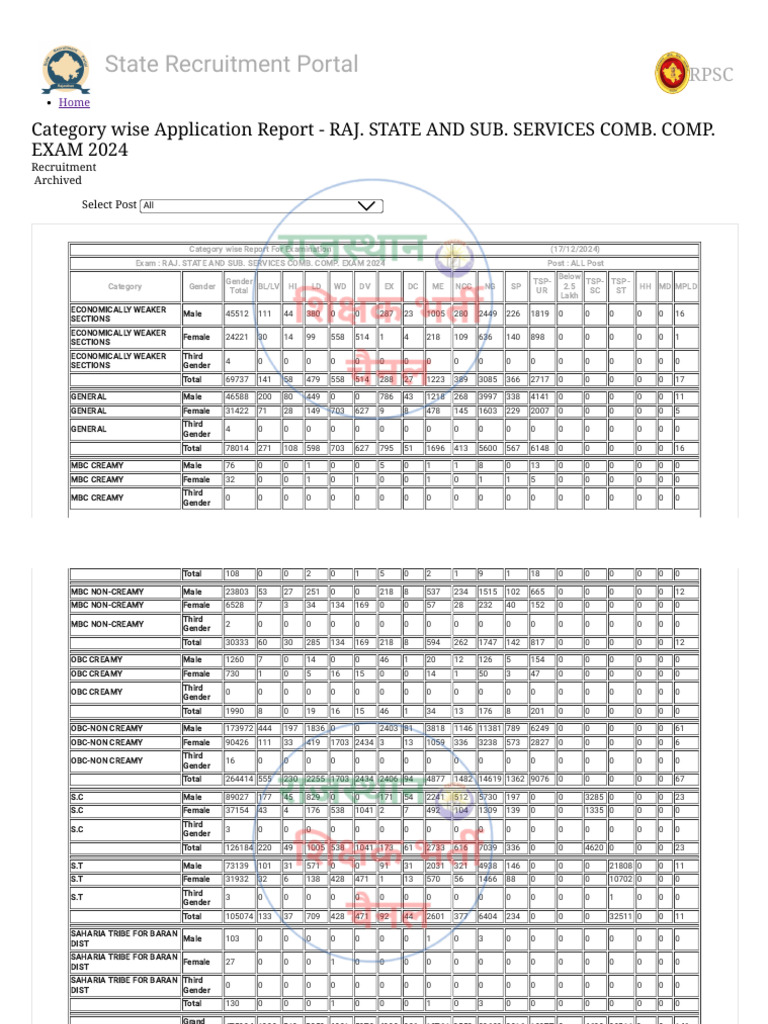 RAS Total Form | PDF | Disability