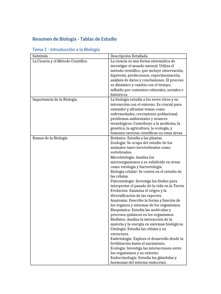 Resumen_Biologia_Temas_Completos | PDF | Biología | Evolución